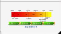 射频识别技术的分类