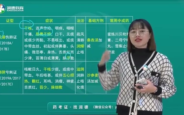 【药考必看】2022年执业药师中药考点备考干货!