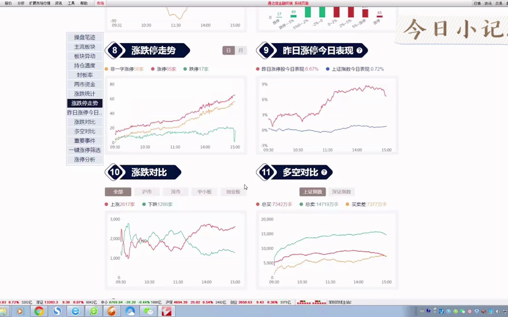 通达信复盘神器隐藏功能大揭秘!龙虎榜资讯、十档行情随便看