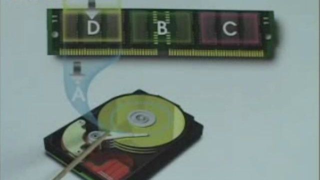 电脑的组装(二-系统工作原理)