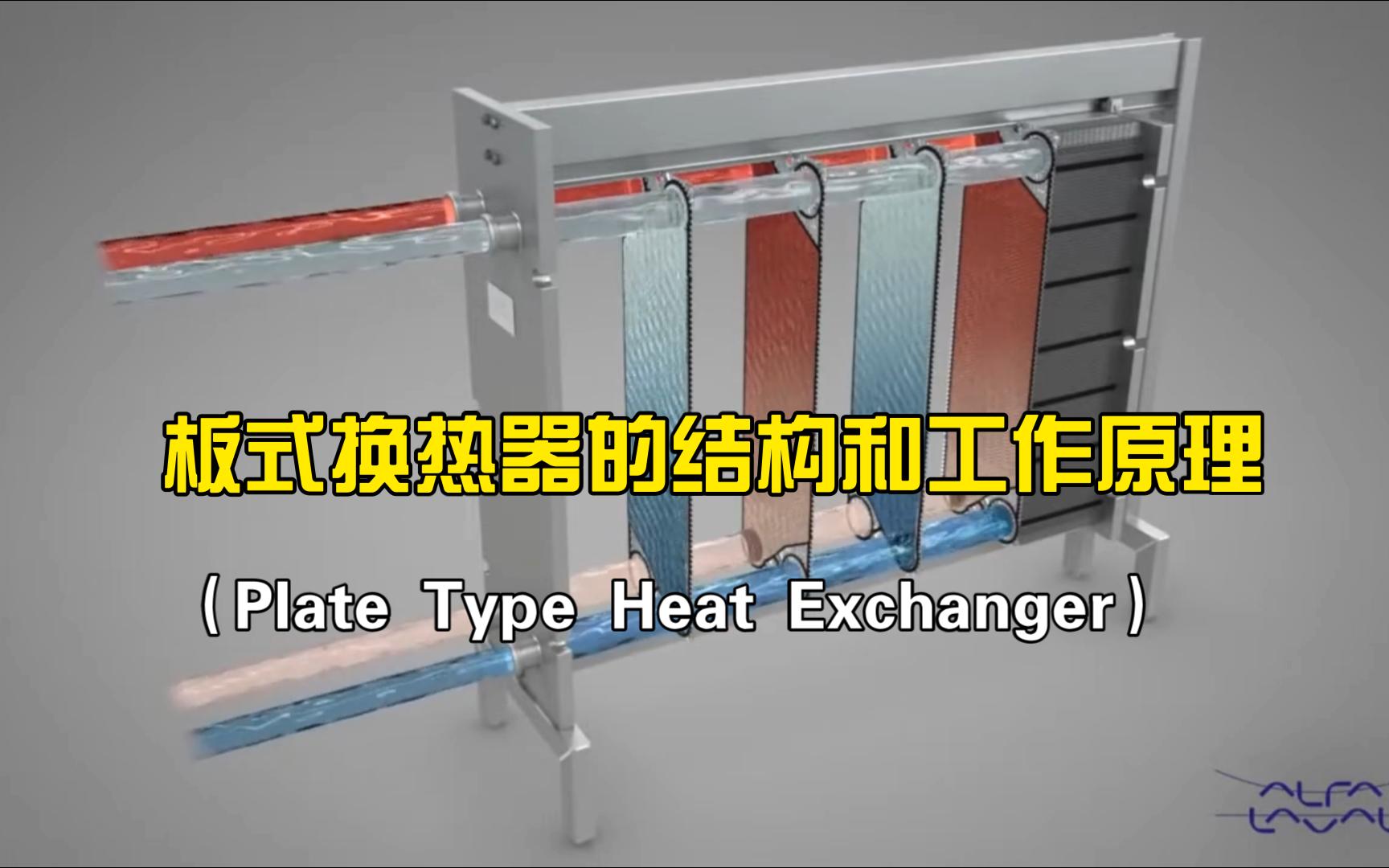 板式换热器(Plate Type Heat Exchanger)的结构和工作原理