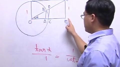 三角函数基本公式的几何记忆法,你学会了吗