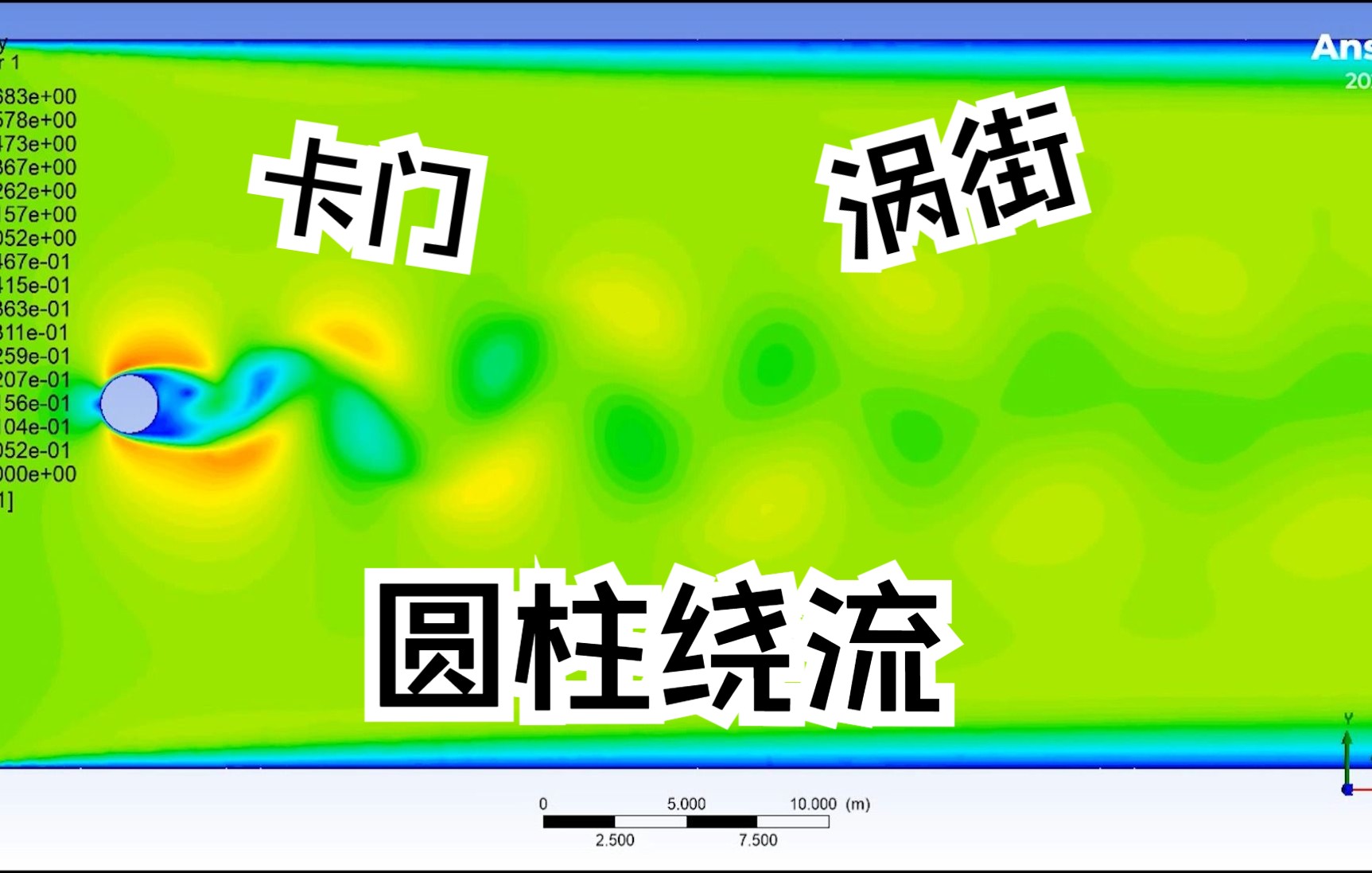 ansys/fluent圆柱绕流模拟