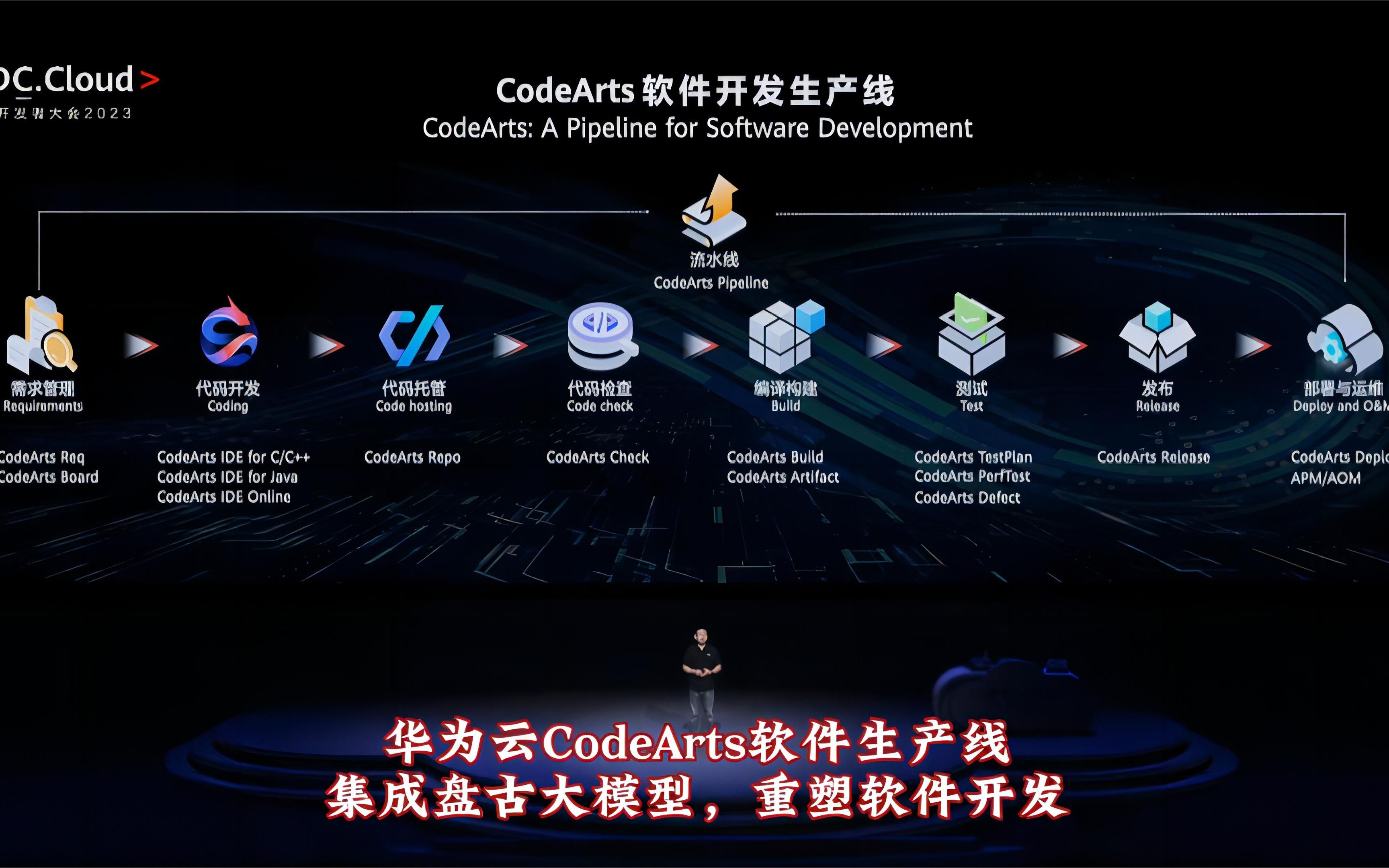 华为云CodeArts:集成盘古研发大模型,推出智能化编程助手Snap,未来...