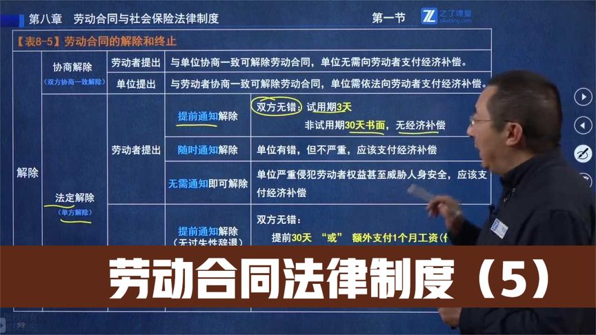 2022新大纲《初级会计经济法》精讲:0801劳动合同法律制度(5)