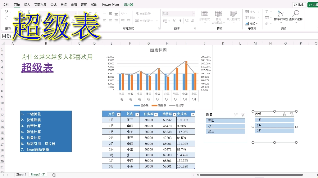 为什么Excel大神都喜欢用超级表