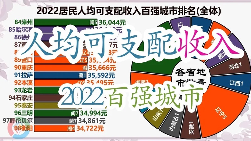2022居民人均可支配收入百强城市排名,浙江又刷了一波存在感