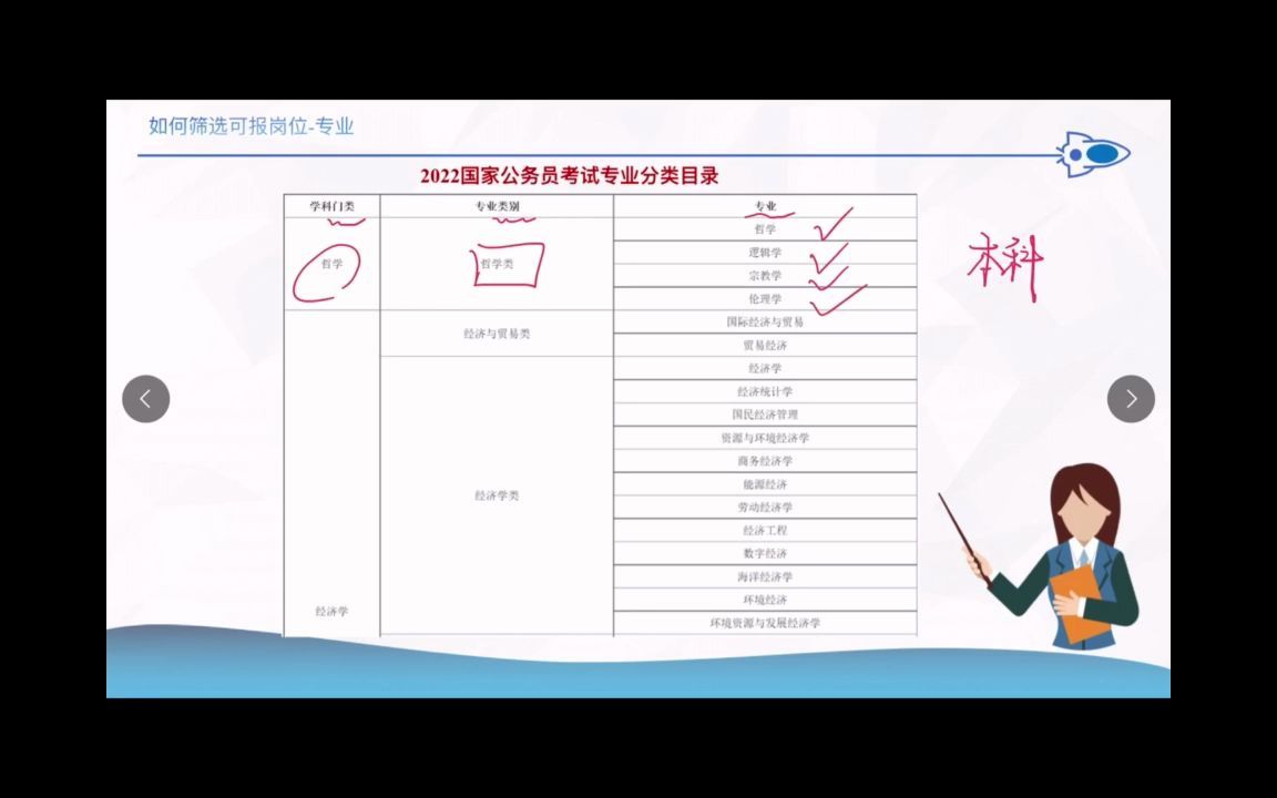 国考报考指导03-专业分类很重要