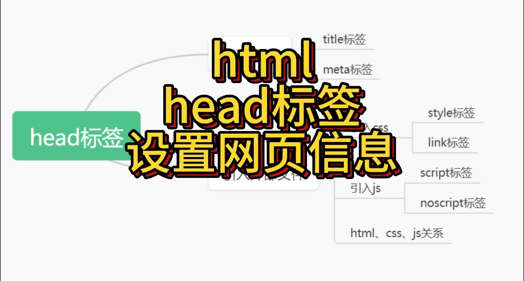 前端 HTML head标签设置网页信息
