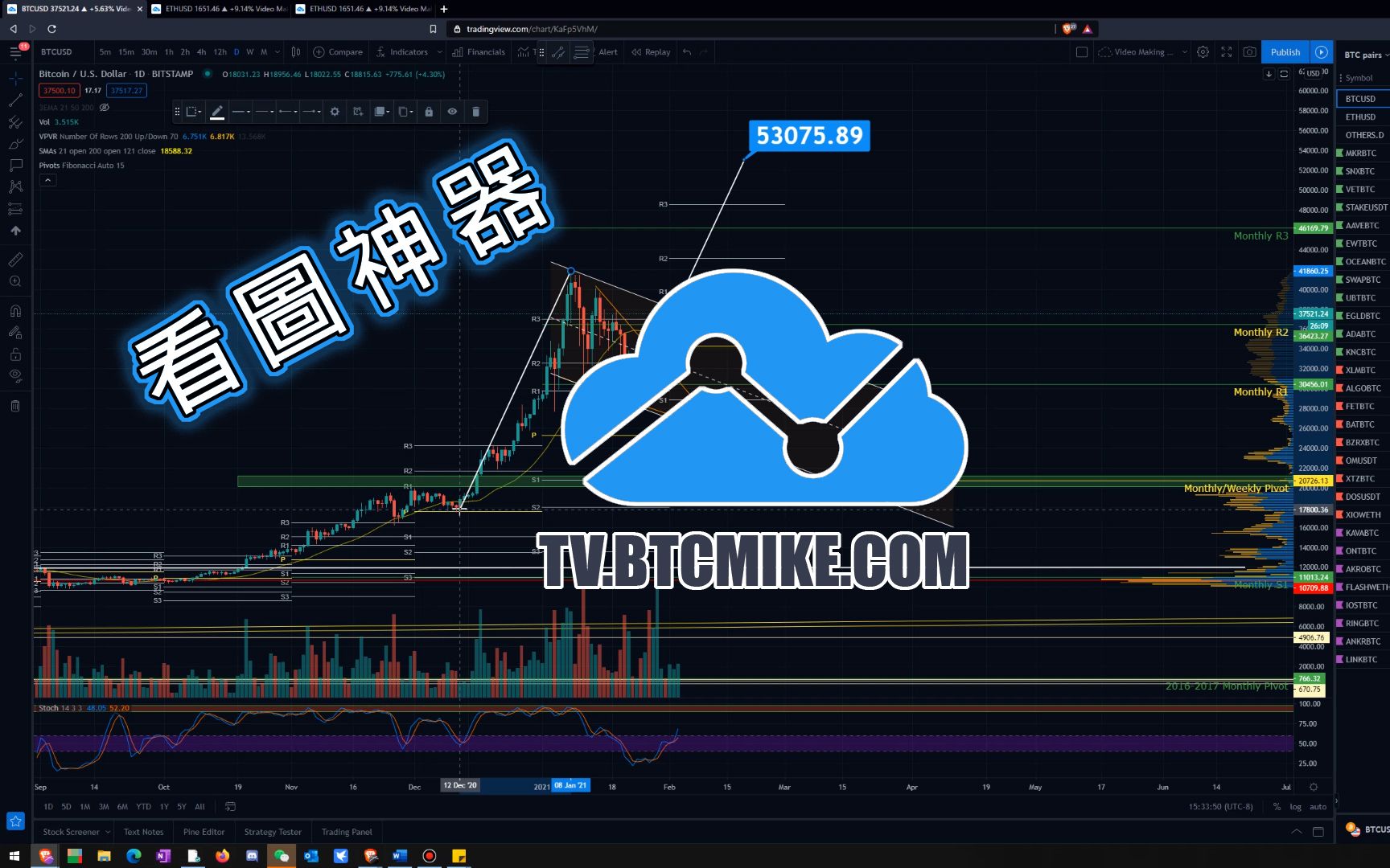 【教程】MIKE教练TradingView看(操作界面,线图分析)软件初学者使用...