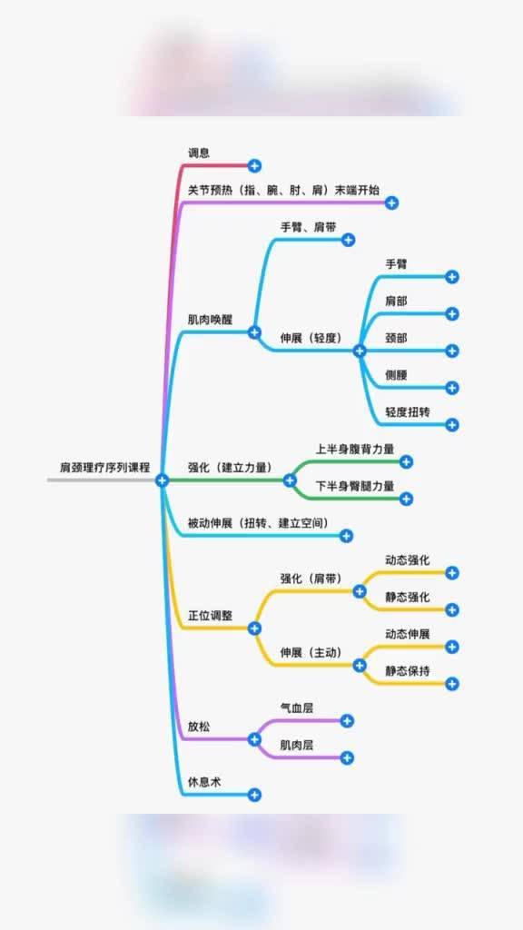 团课不会上的,看这个思维导图以及排课模板