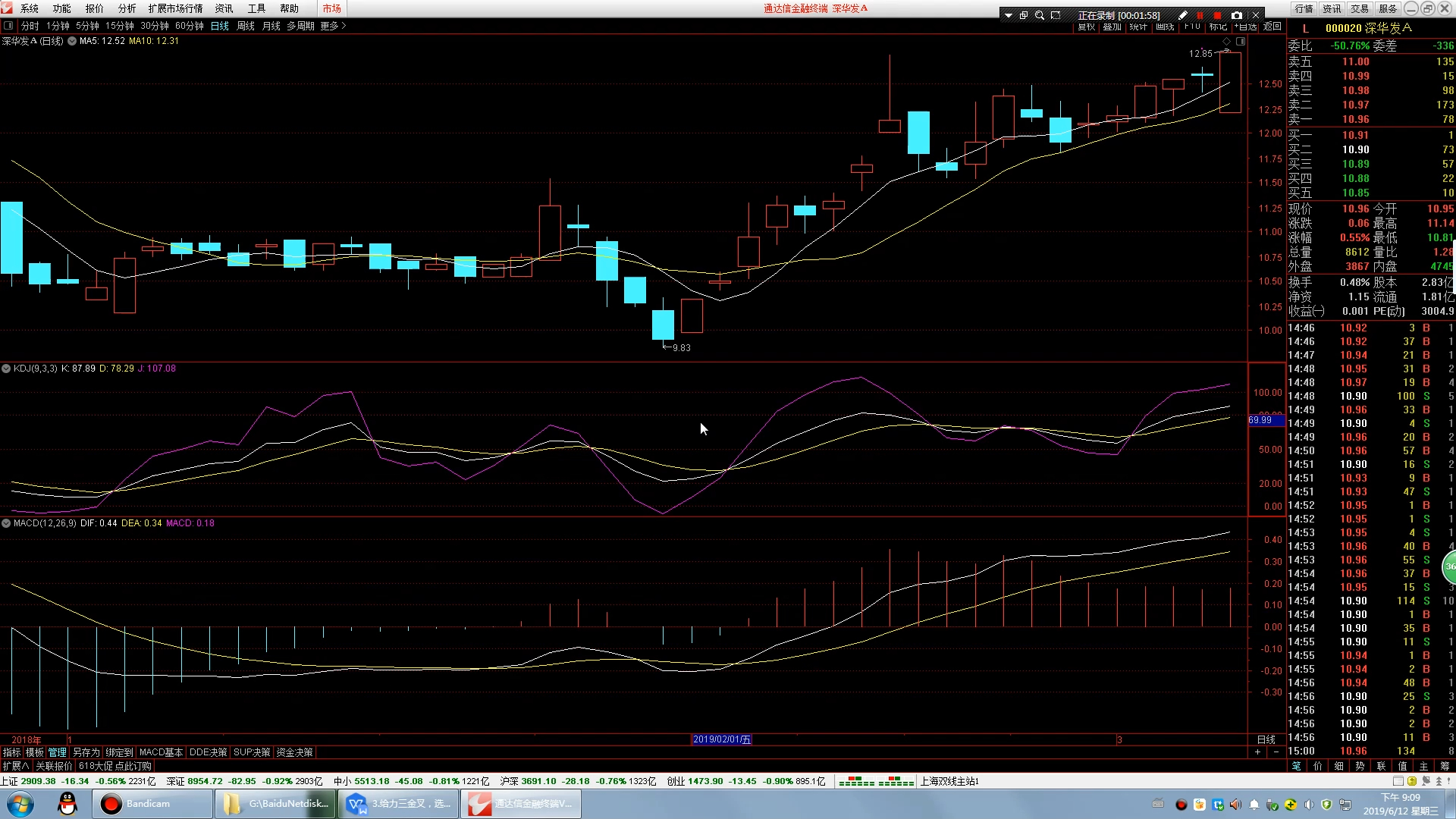 03.给力三金叉,选股不抓瞎,KDJ、MACD、均线三金叉共振选股解析