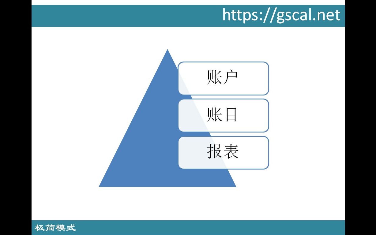 大学生毕业设计《财务管理系统-账户篇1》