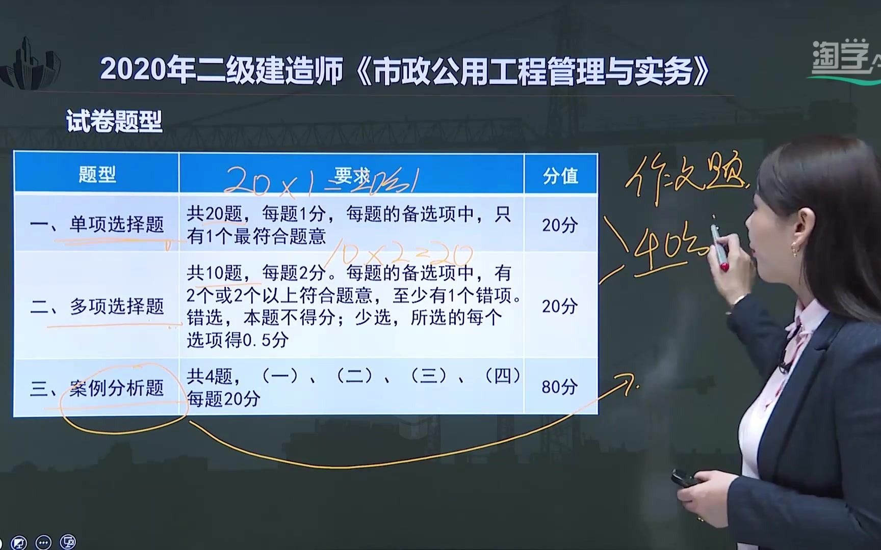 2021最新课程-二级建造【公路工程管理与实务】2
