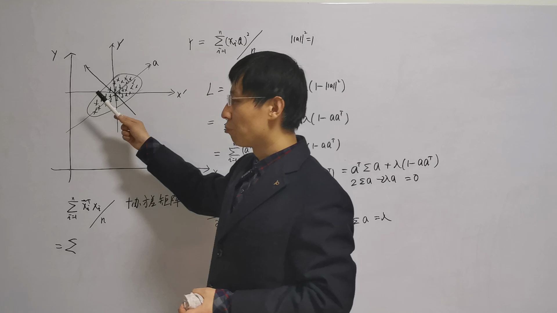 机器学习 PCA 主成分分析4