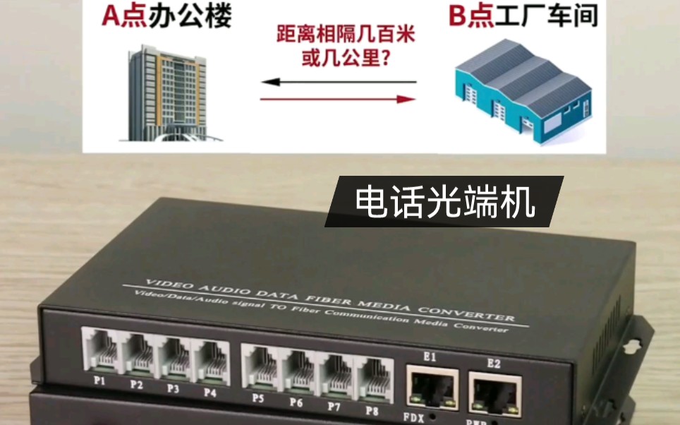 电话线不够长?用电话光端机转光纤延长电话信号