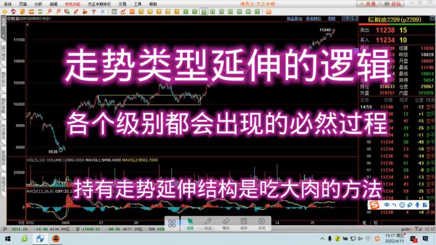 缠论实战课:走势类型延伸在各个级别都会出现,是吃大肉的基本功