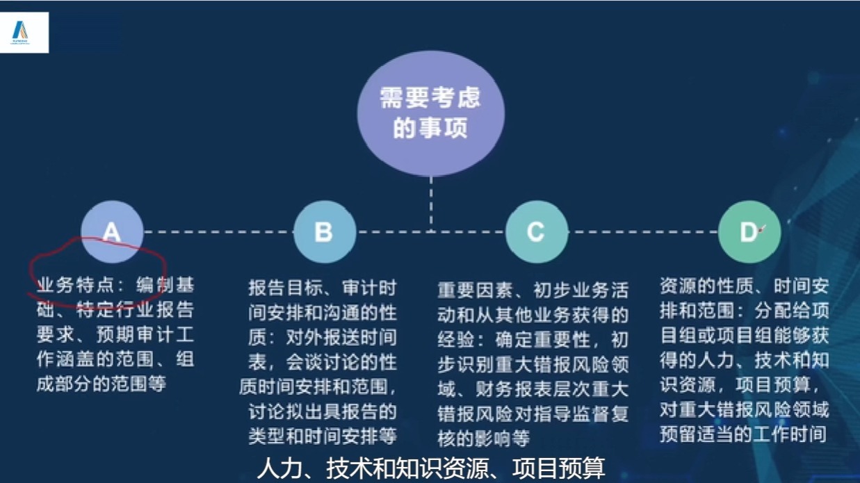 7.1中国注册会计师审计准则第1201号计划审计工作