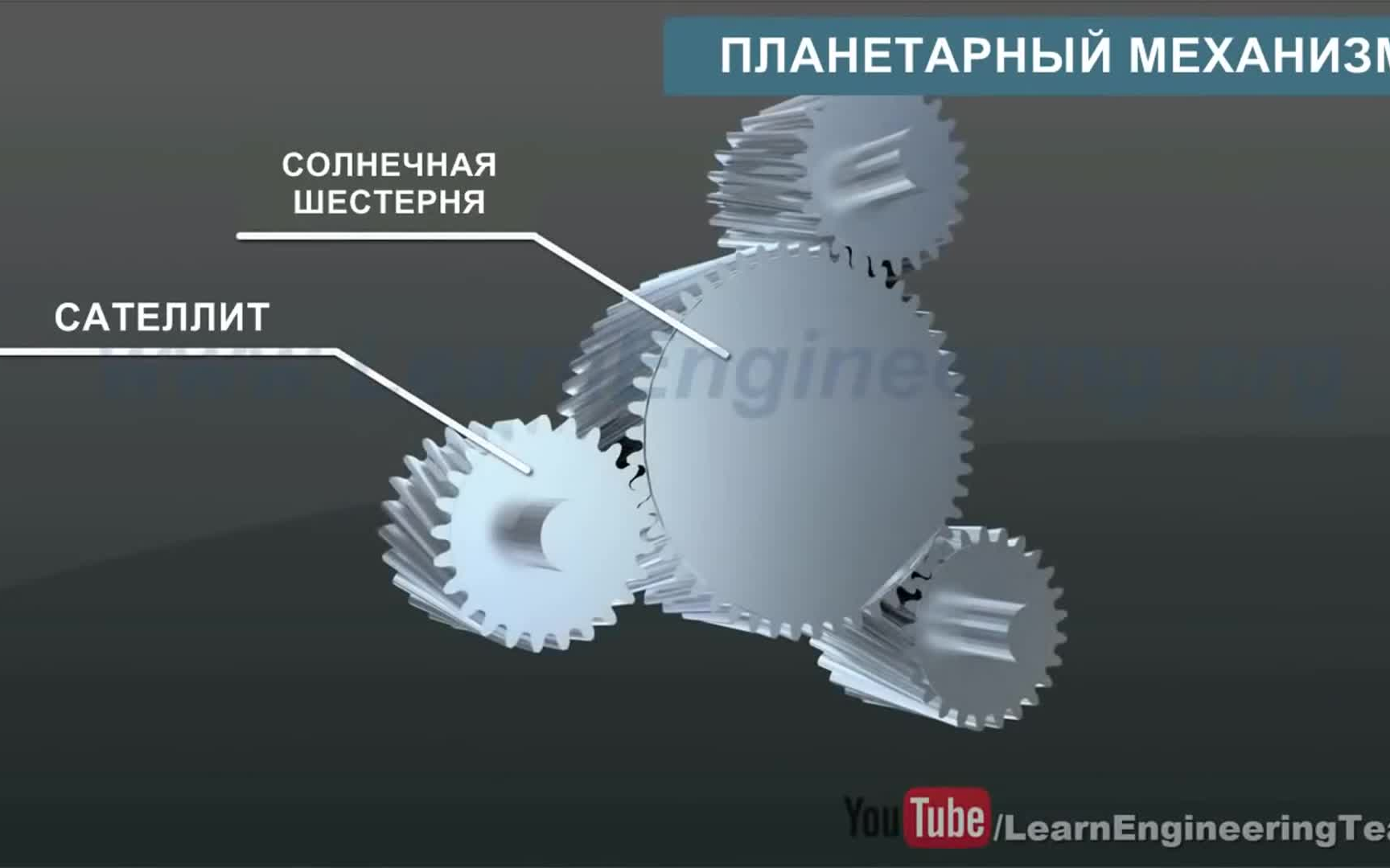 自动变速箱是怎么工作的