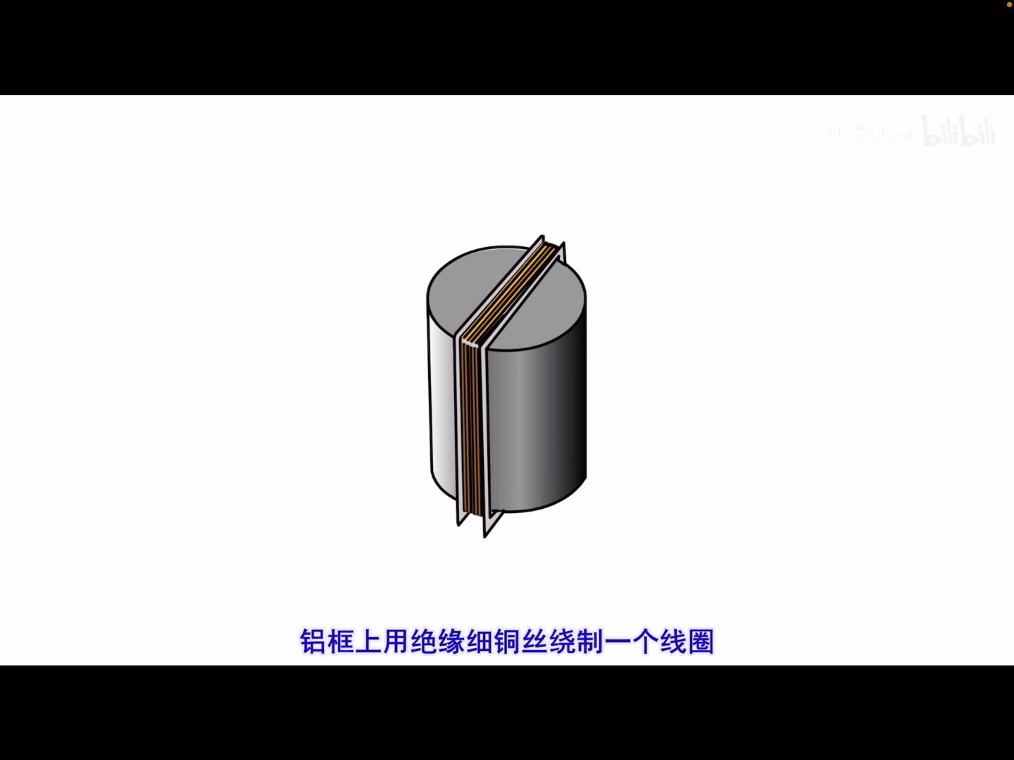 磁电式电流表(教资练习)