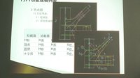 探索者软件 钢结构后处理 T3PT 演示视频1