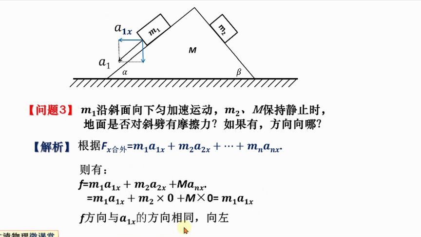 【高中物理】整体应用牛顿第二定律解题