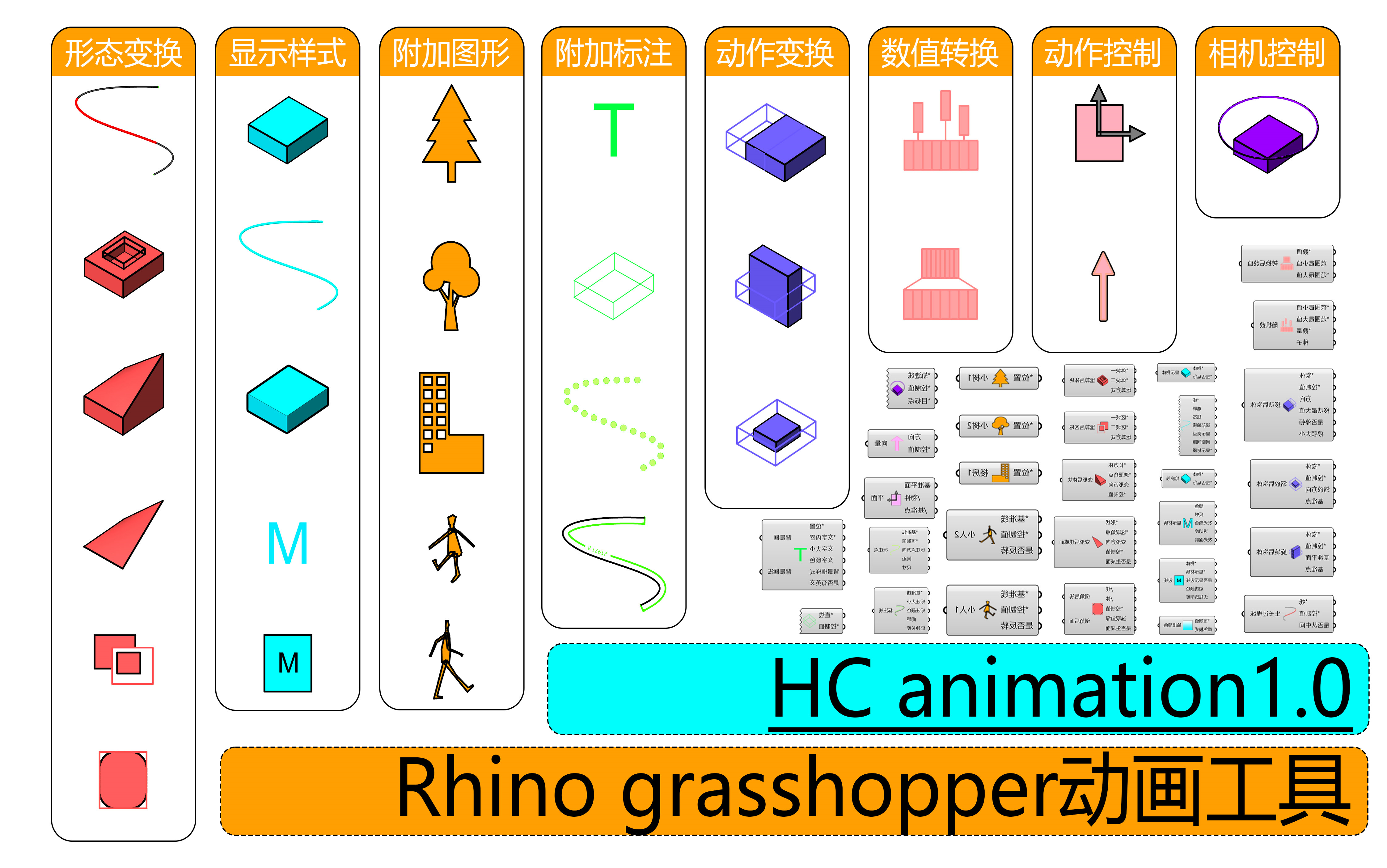 rhino grasshopper 截屏动画插件 建筑、结构分析图、爆炸图动画