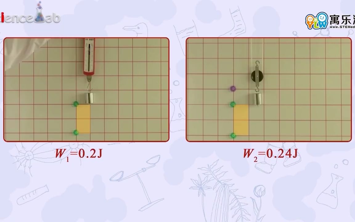 使用动滑轮是否省功-国语720P