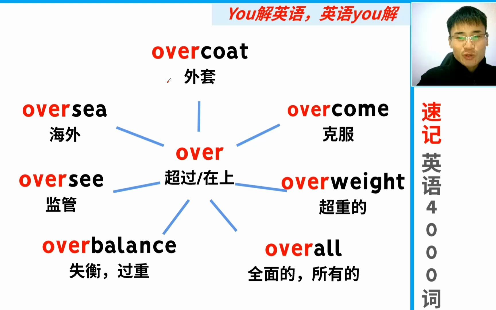 速记英语4000词:超高频前缀over