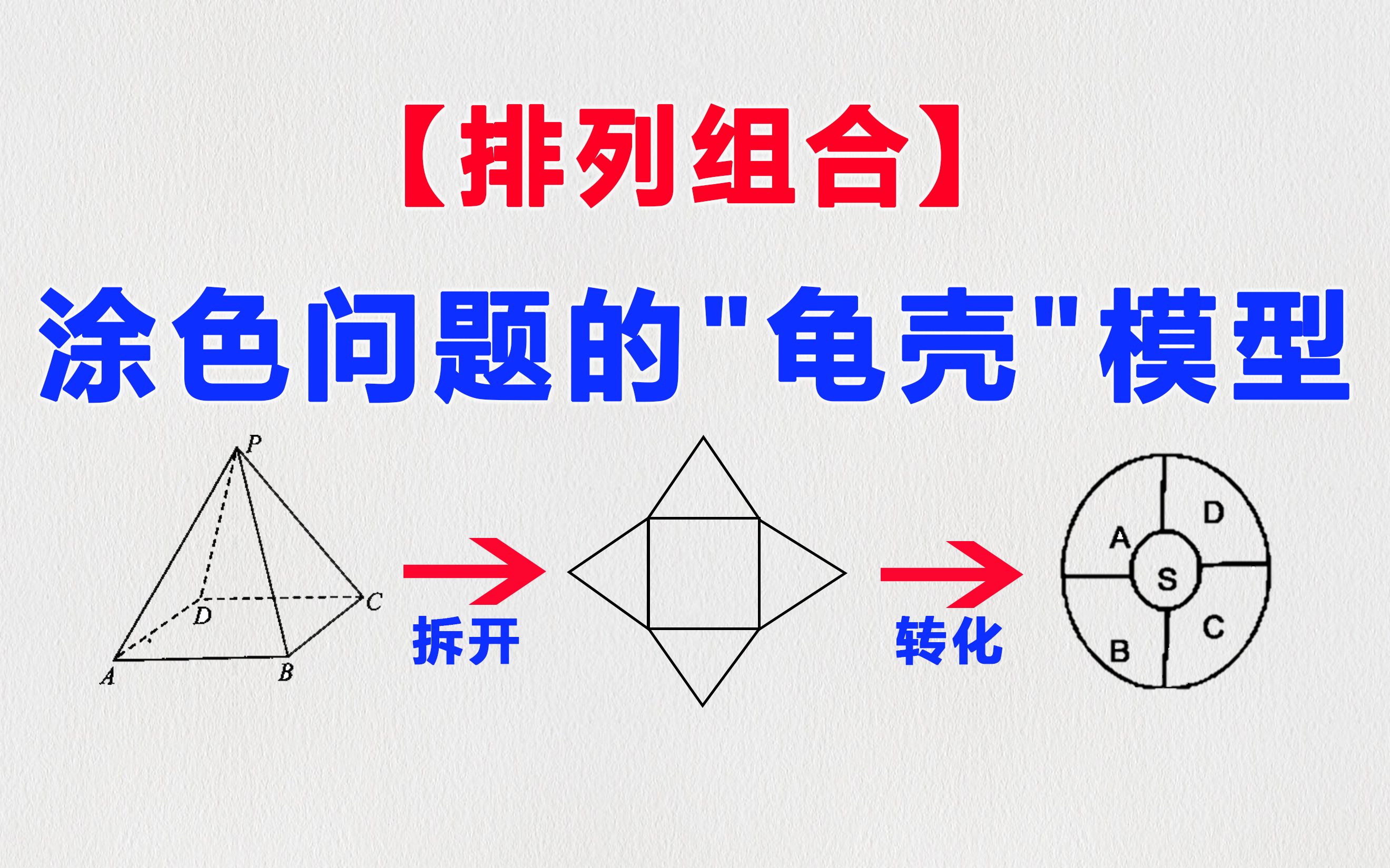 【排列组合】涂色问题的"龟壳"模型