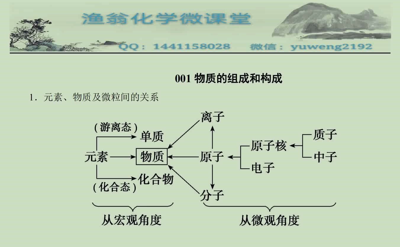 001物质的组成和构成