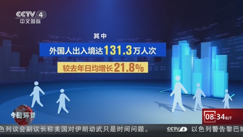 [今日环球]春节假期多项数据创历史新高