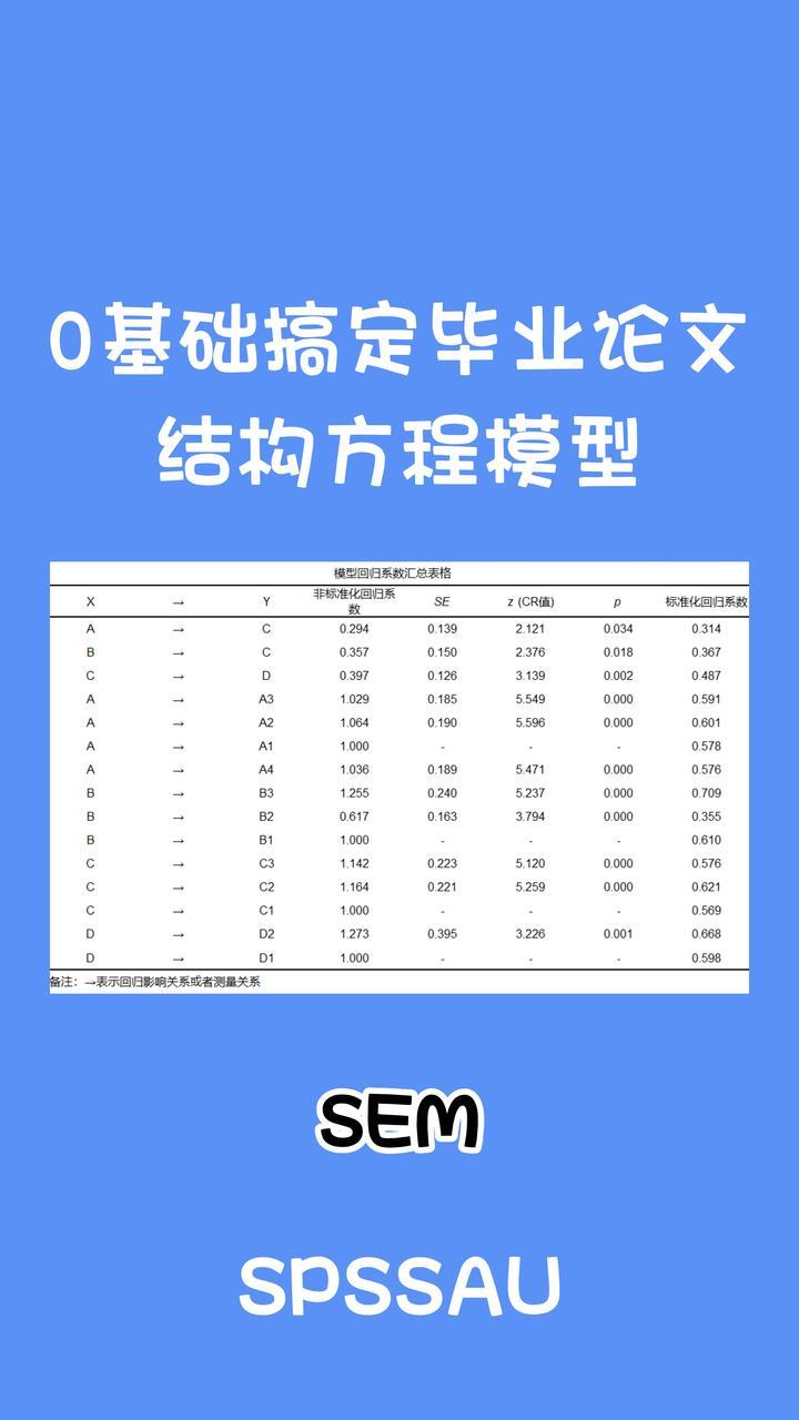 0基础搞定毕业论文结构方程模型#结构方程模型 #spss #毕业论文 #.