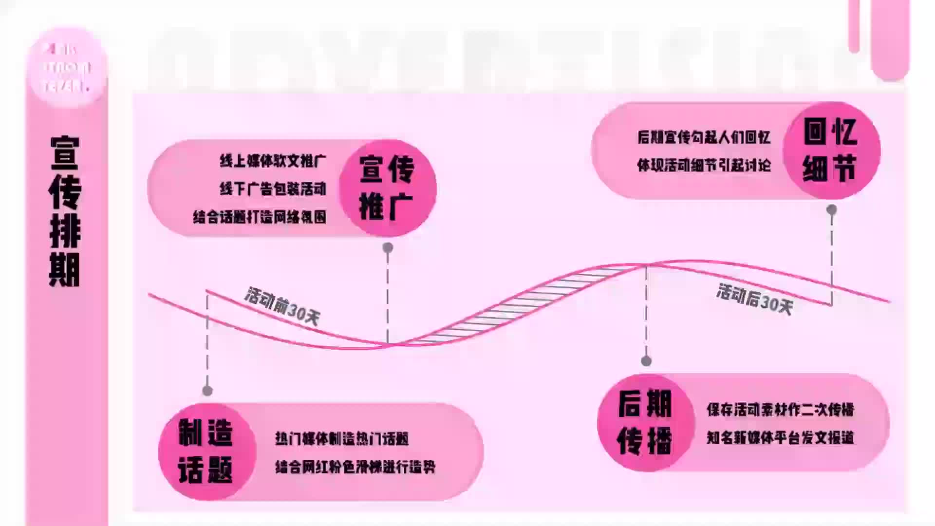 地产暑假夏日狂欢节活动方案