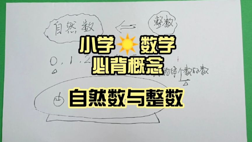 ☀小学数学必背概念(1)自然数:表示物体个数的数。容易理解的方法