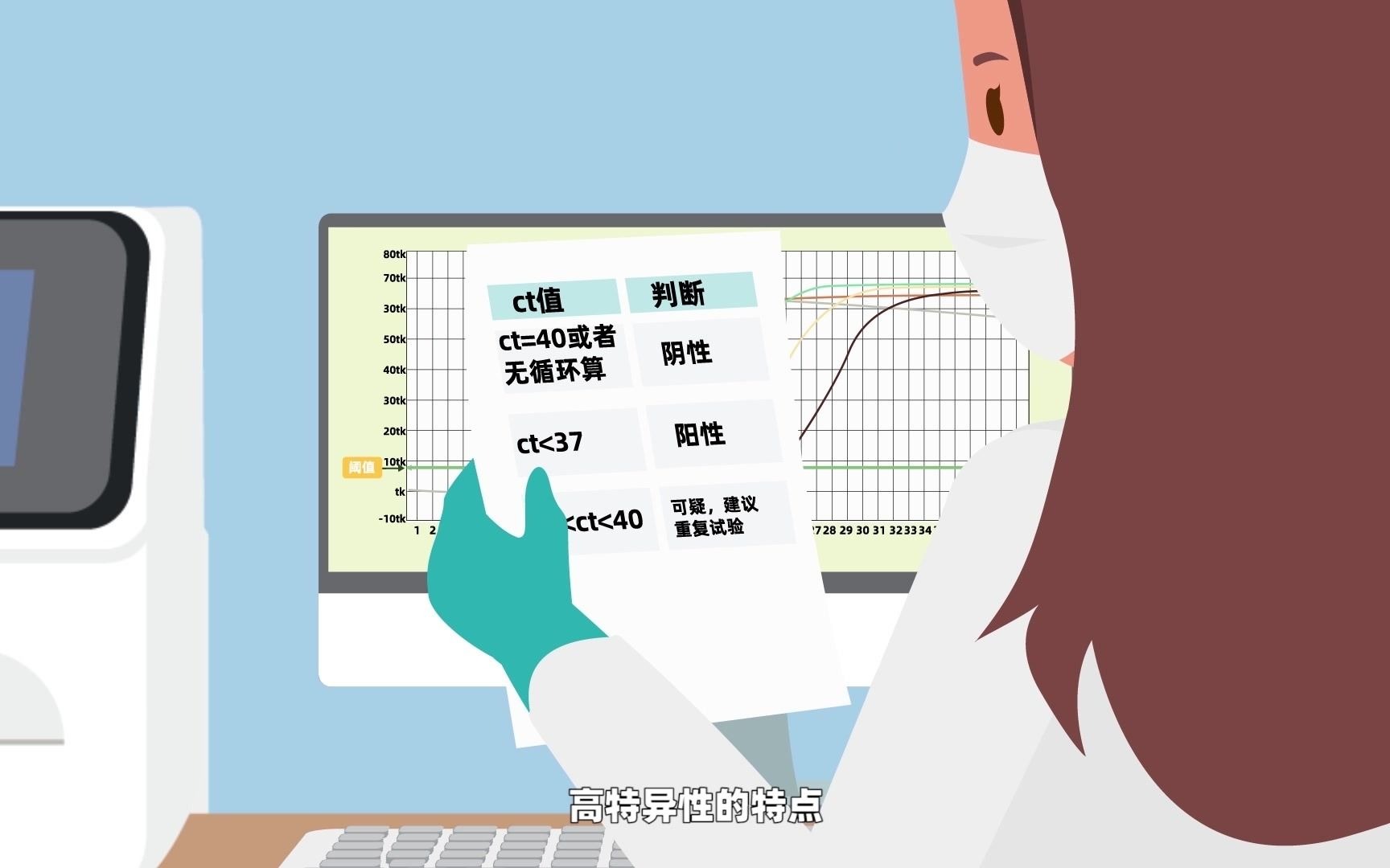 【视频】新冠病毒核酸检测大揭秘