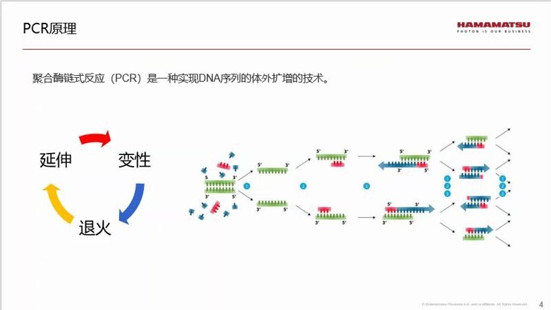PCR用光电探测技术介绍