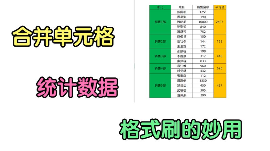 只需一步,解决合并单元格的所有难题,80%的职场人都不知道