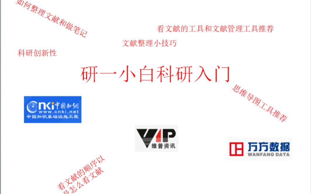 ...|研一小白科研入门|怎么看文献|搜索引擎介绍,中国知网|外文下载, sci-...