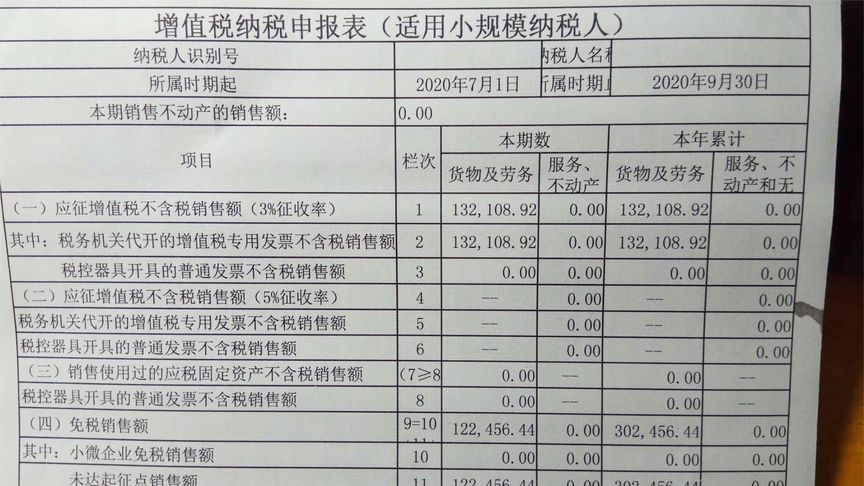 个体工商户申报增值税表的最实用操作方法