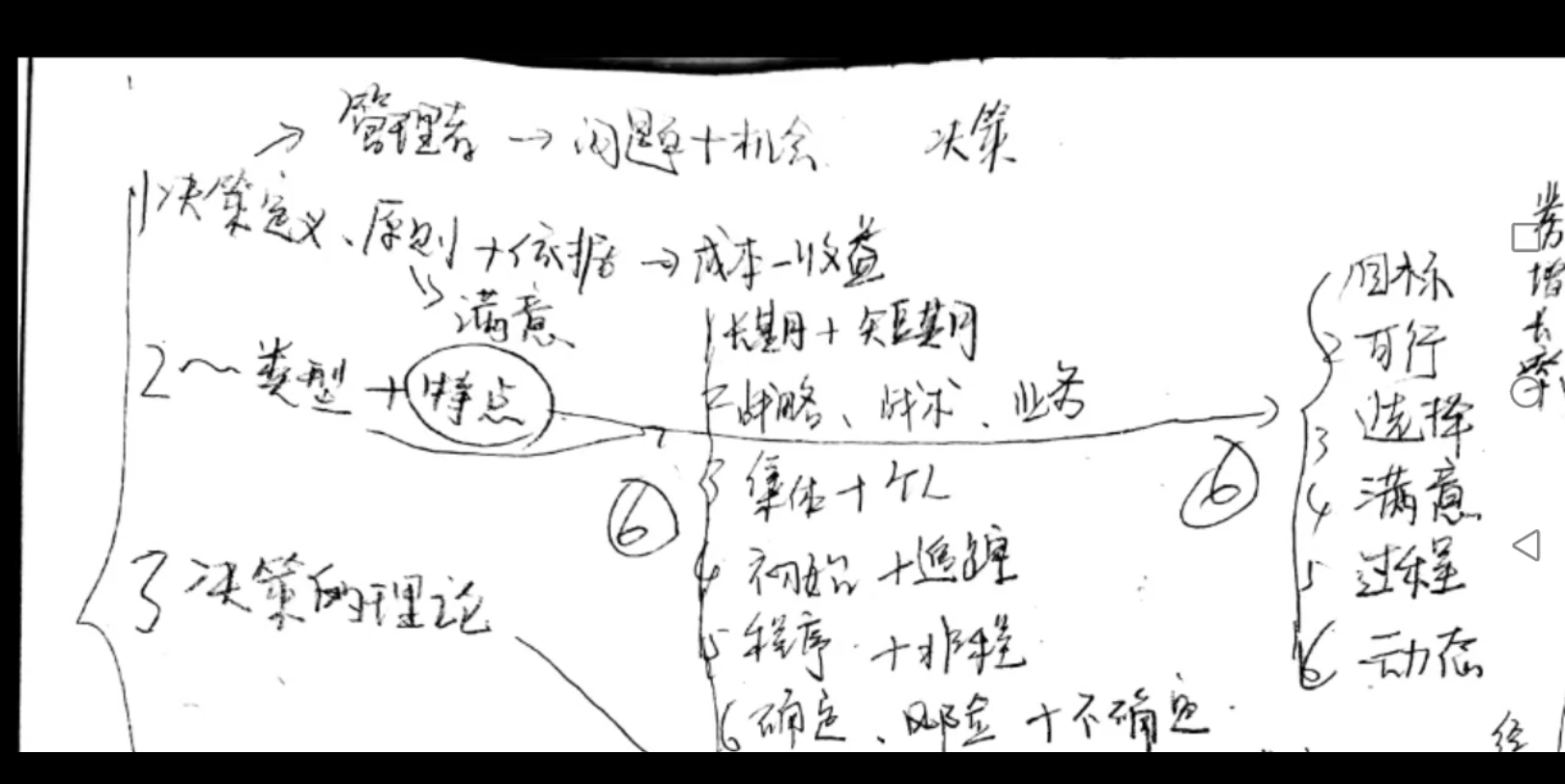 【管理学周三多】决策定义,原则和依据
