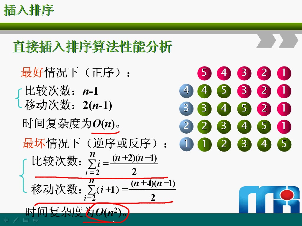 第32集 直接插入排序(2)
