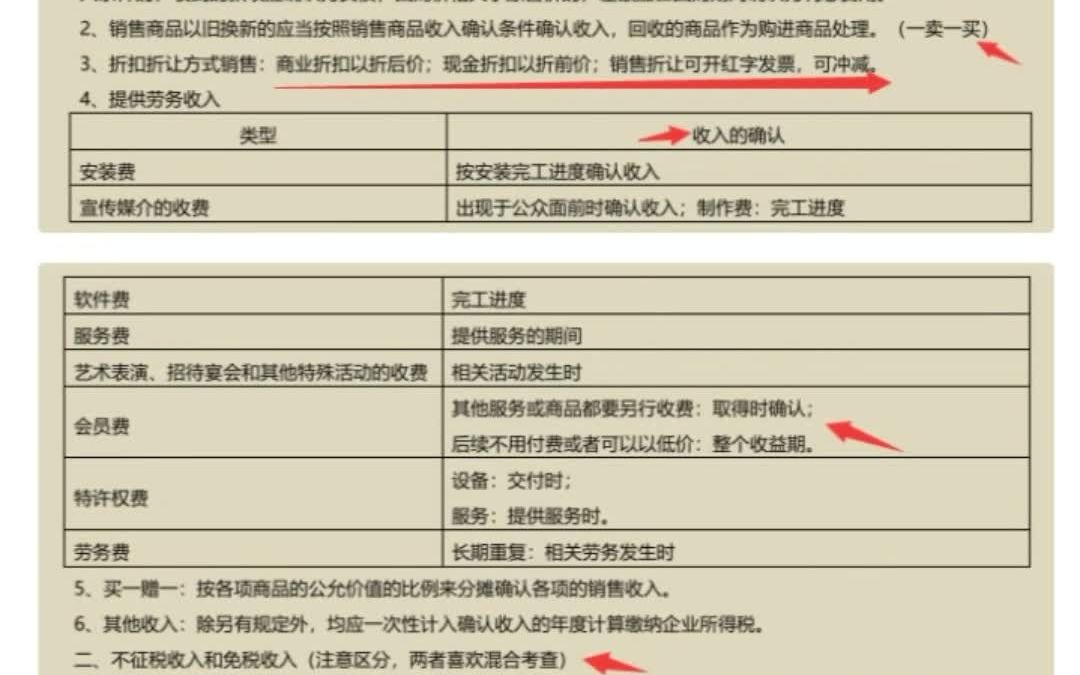 中级会计经济法26页口诀