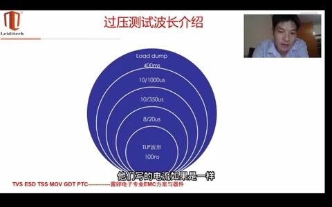 过压测试的TLP波形,8/20us波形,10/350us波形,10/1000us波形,400ms...