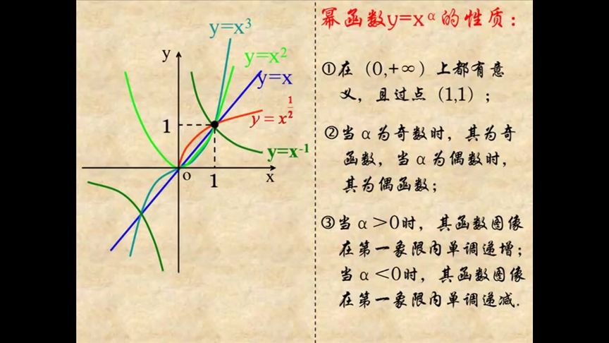 高中数学:幂函数
