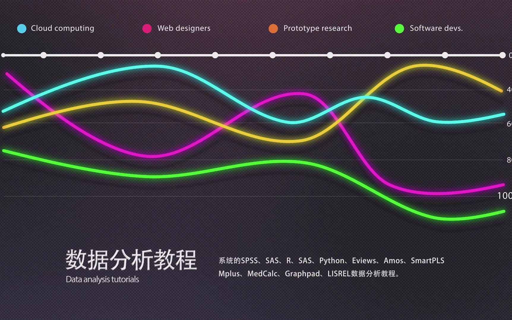 ...使用SPSS绘制独立样本T检验条形图——【杏花开医学统计】陈老师...