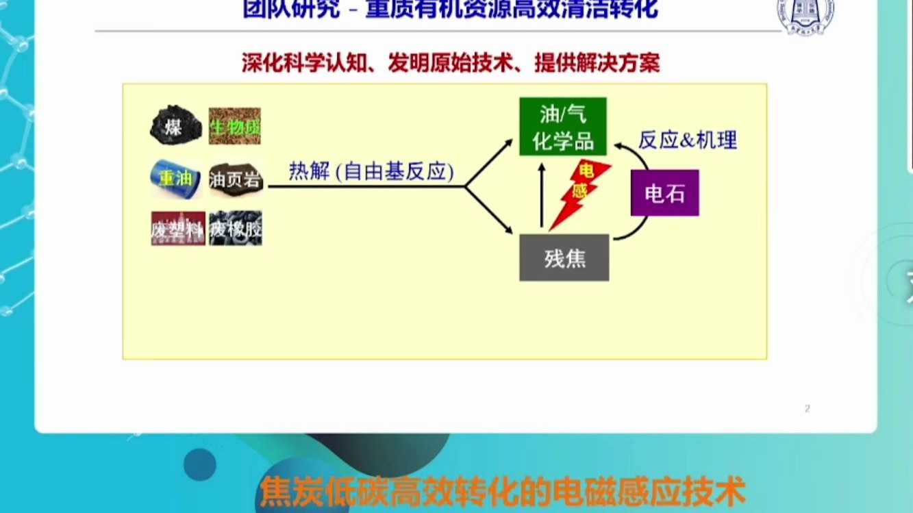20250729-北京化工大学刘振宇-焦低碳高效转化的电磁感应技术