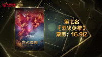 2019中国十大票房电影，你都看了吗