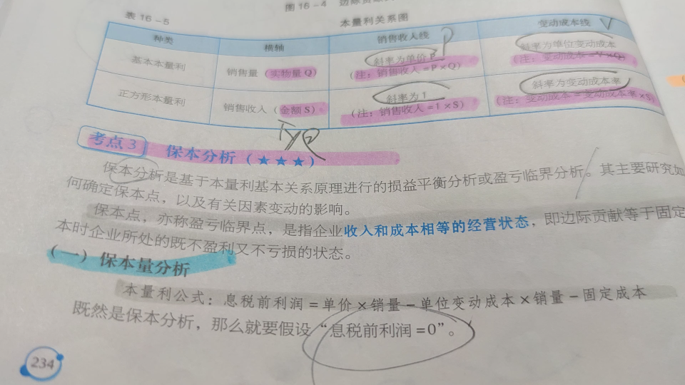 考点3保本分析/注会备考CPA/财管科目/第十六章本量利分析