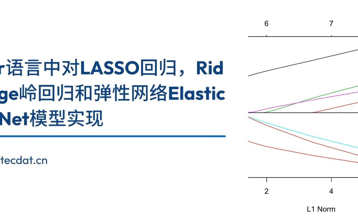 r语言中对LASSO,Ridge岭回归和Elastic Net模型实现